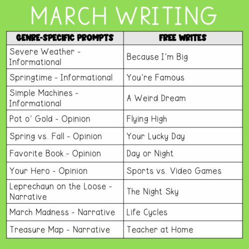 1st and 2nd Grade March Writing Prompts - Lucky Little Learners