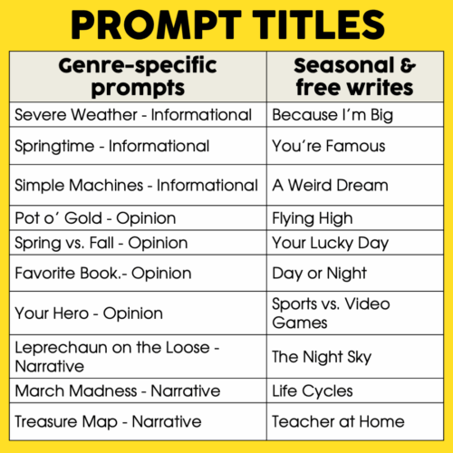 1st and 2nd Grade March Writing Prompts - Lucky Little Learners
