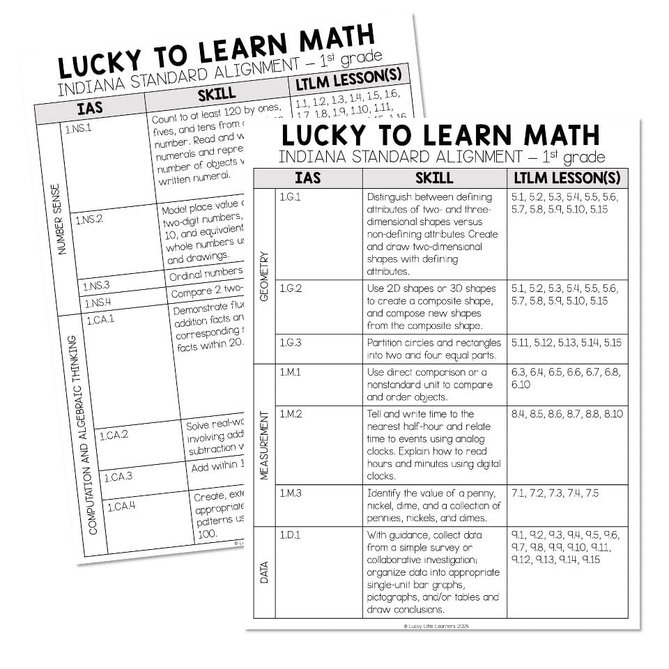 Lucky to Learn Math 1st Grade - Indiana Standards Alignment - Lucky ...