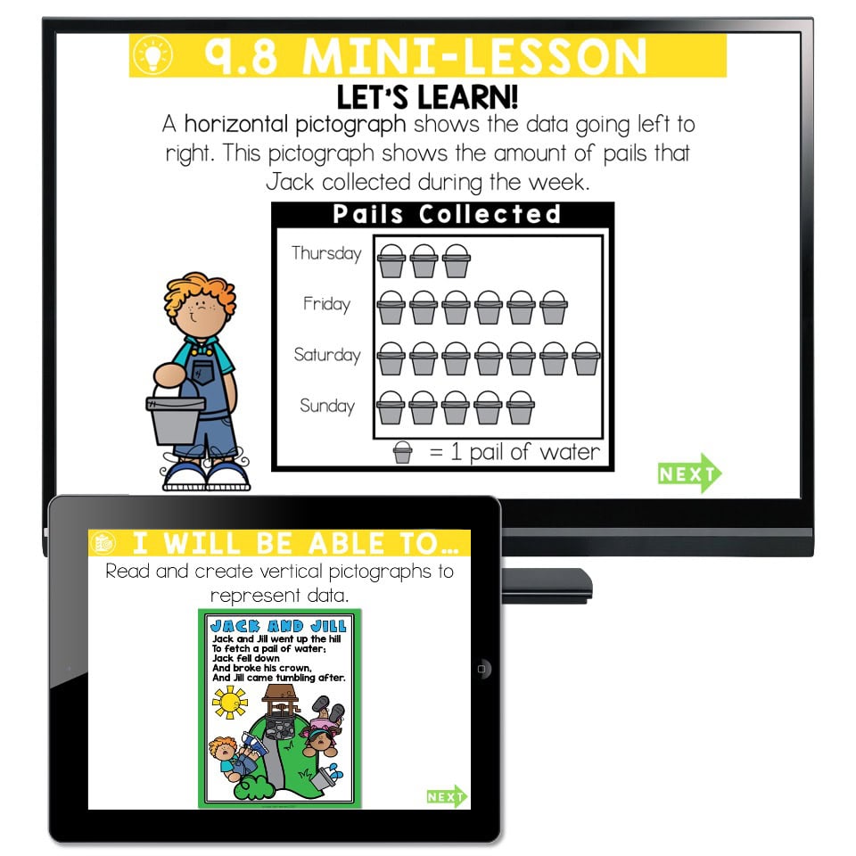 Lucky to Learn Math - 1st Grade - Lesson 9.8 - Pictographs - Teaching ...