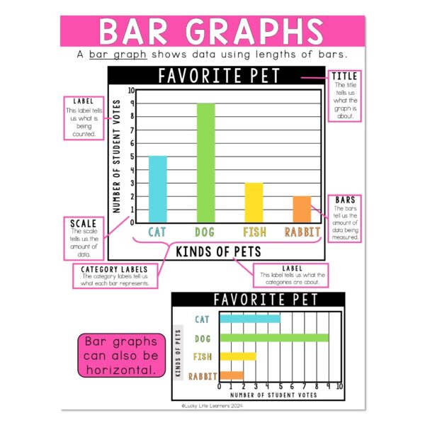 Lucky to Learn Math - 1st Grade - Unit 9 Graphing and Data - Anchor ...