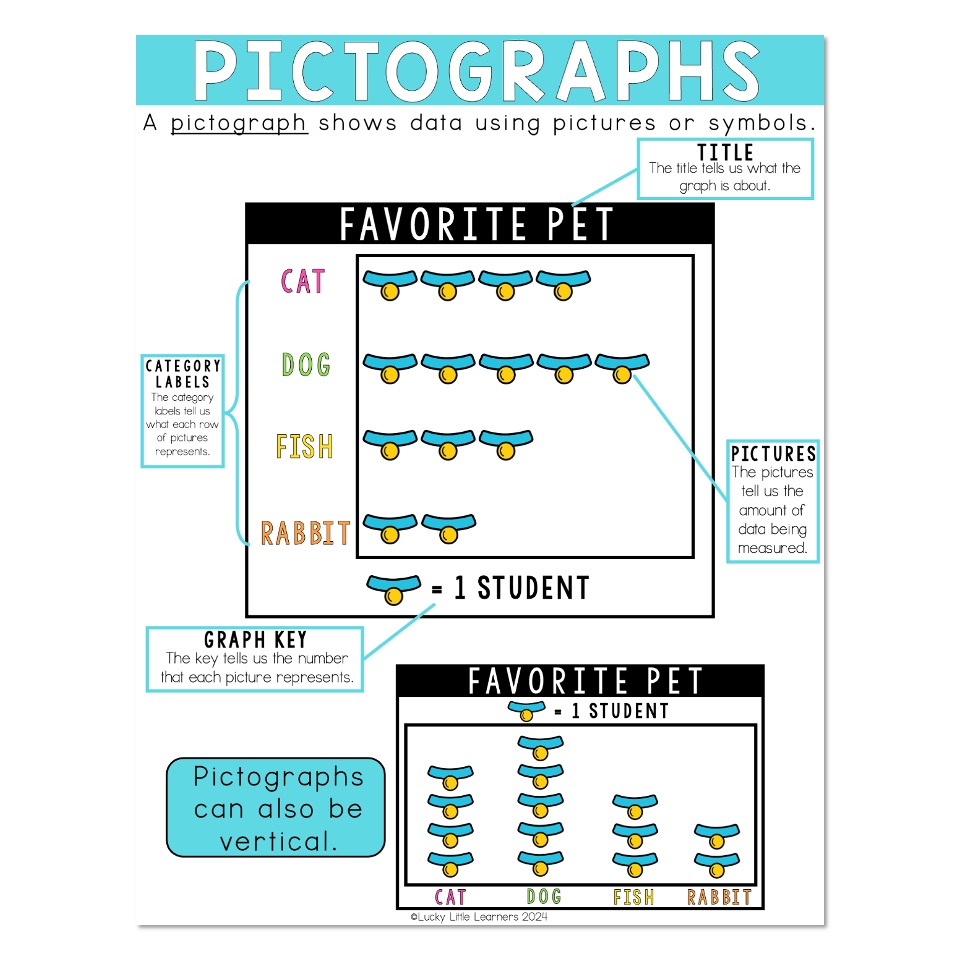 Lucky to Learn Math - 1st Grade - Unit 9 Graphing and Data - Anchor ...