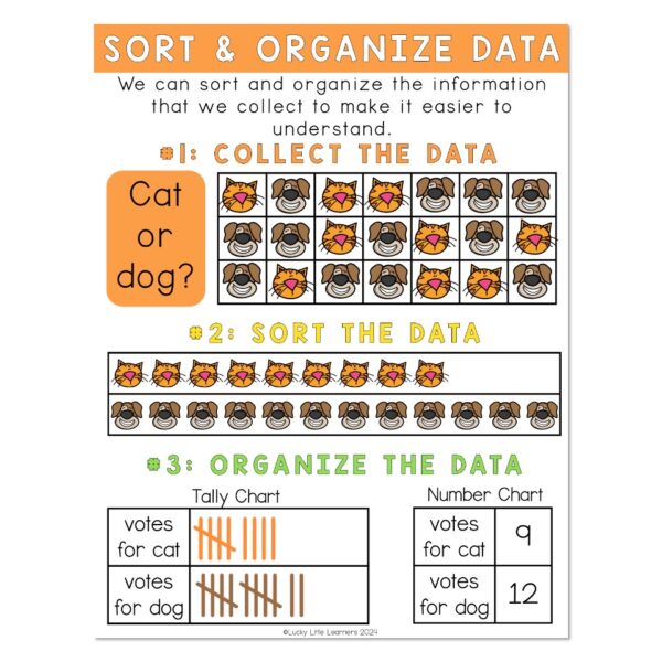 Lucky to Learn Math - 1st Grade - Unit 9 Graphing and Data - Anchor ...
