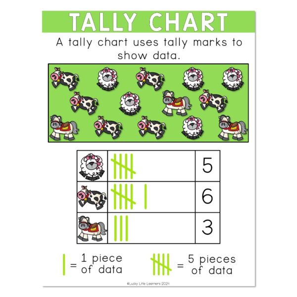 Lucky to Learn Math - 1st Grade - Unit 9 Graphing and Data - Anchor ...
