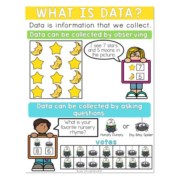 Lucky to Learn Math - 1st Grade - Unit 9 Graphing and Data - Anchor ...