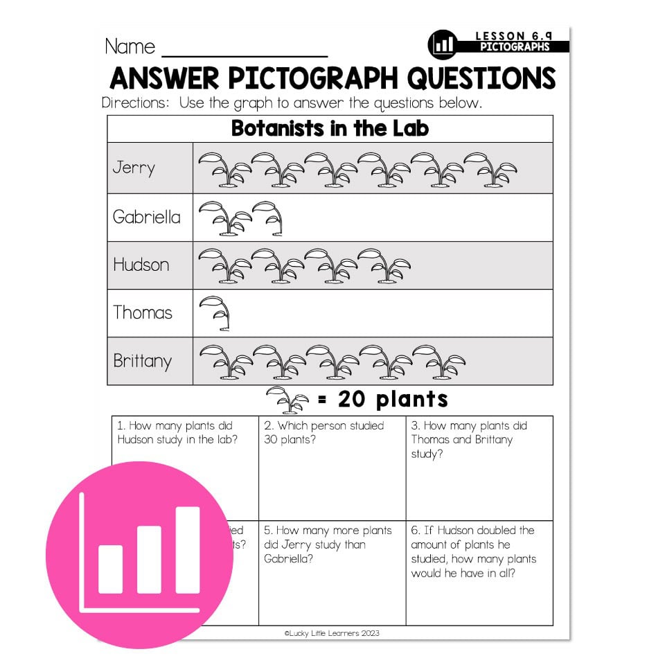 Lucky to Learn Math - Lesson 6.9 - Read and Create Pictographs ...