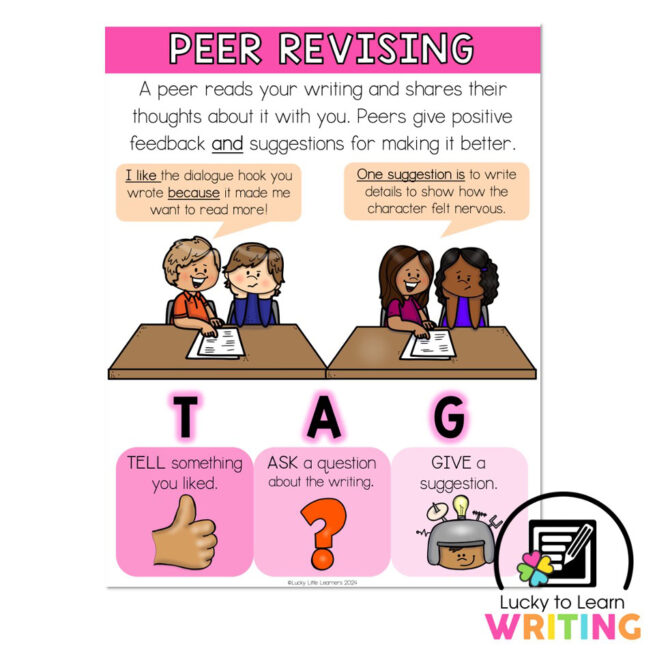 Lucky to Learn Writing - Unit 2 Narrative - Anchor Chart - Peer ...