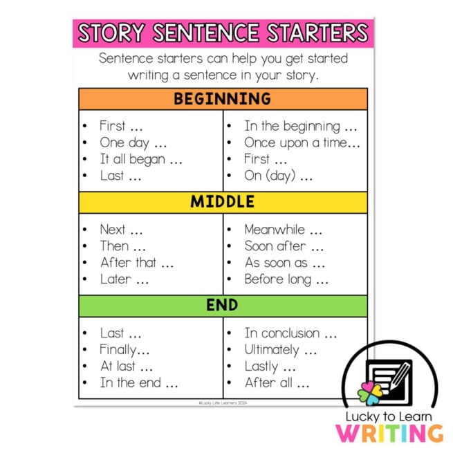 Lucky to Learn Writing - Unit 2 Narrative - Anchor Chart - Story ...