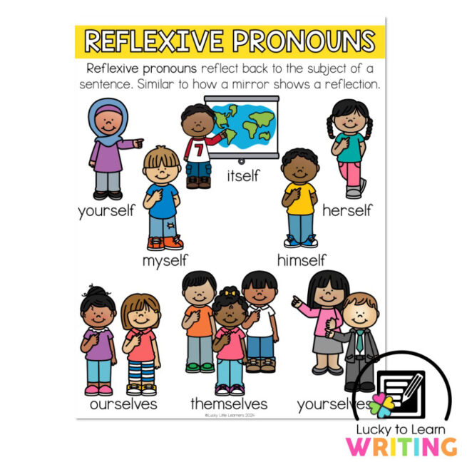 Lucky to Learn Writing - Unit 3 Informational - Anchor Chart ...