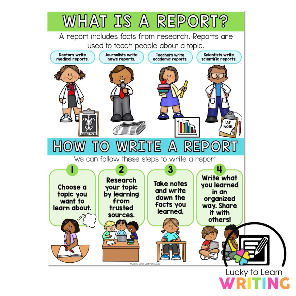 Lucky to Learn Writing - Unit 3 Informational - Anchor Chart - What is ...