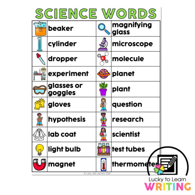 Lucky to Learn Writing - Unit 3 Informational - Week 2 - Word List ...
