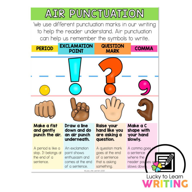 Lucky to Learn Writing - Unit 4 Opinion - Anchor Chart - Air ...