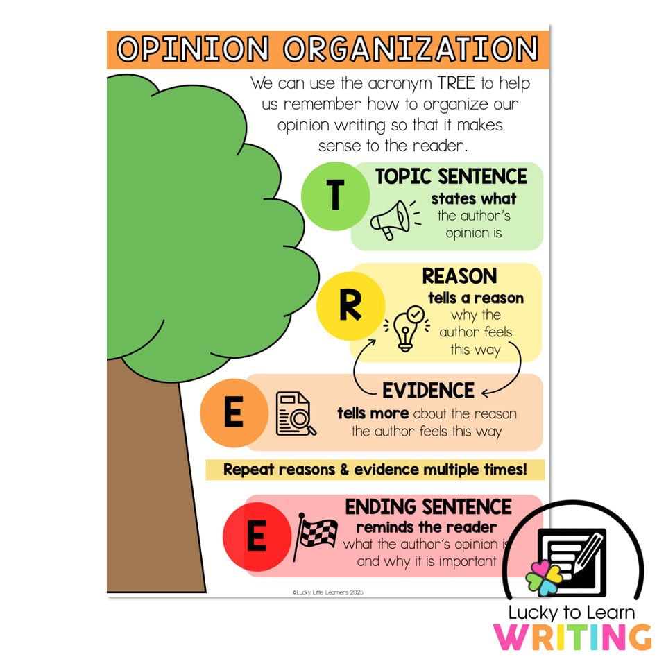 Lucky to Learn Writing - Unit 4 Opinion - Anchor Chart - Opinion ...