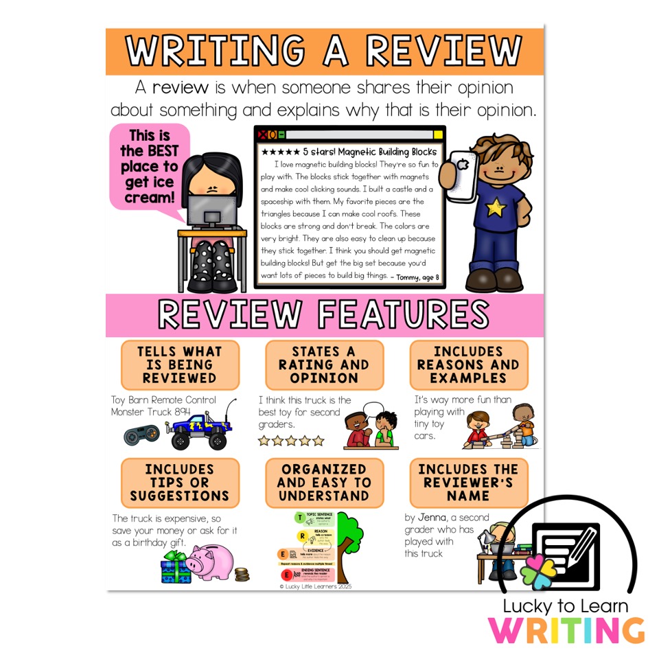 Lucky to Learn Writing - Unit 4 Opinion - Anchor Chart - Writing a ...
