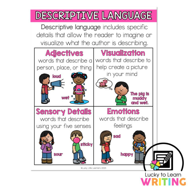 Lucky to Learn Writing - Unit 5 Other Types of Writing - Anchor Chart ...