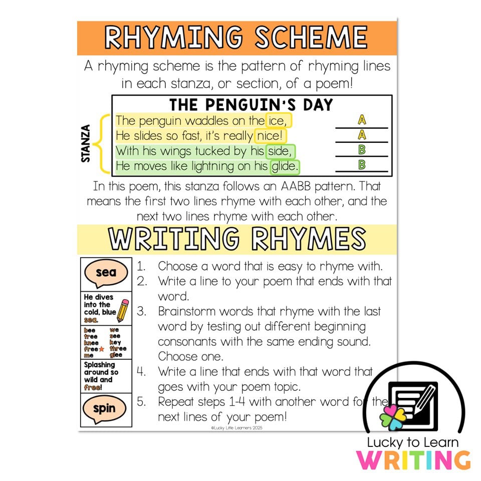 Lucky to Learn Writing - Unit 5 Other Types of Writing - Anchor Chart ...