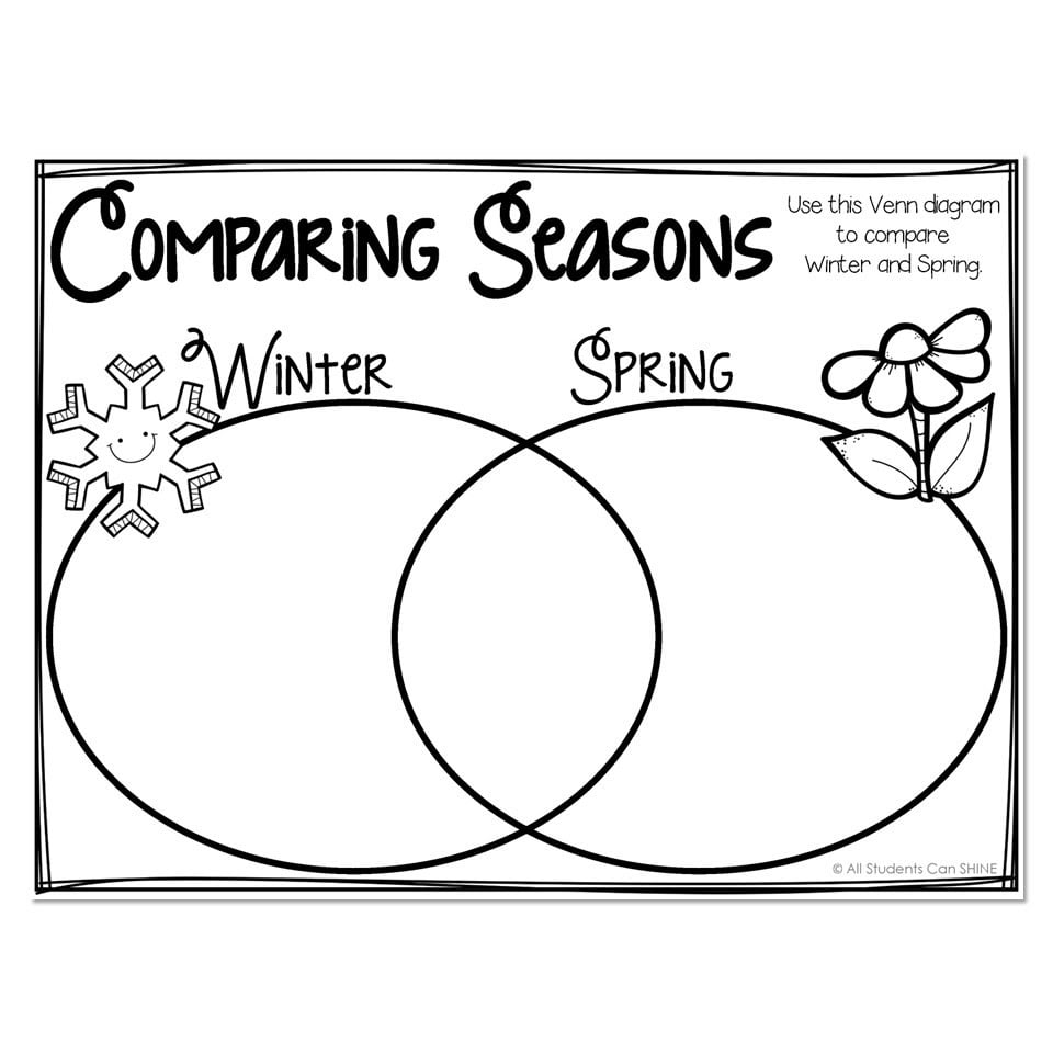 Spring Literacy Activities - Comparing Seasons Venn Diagram - Lucky ...