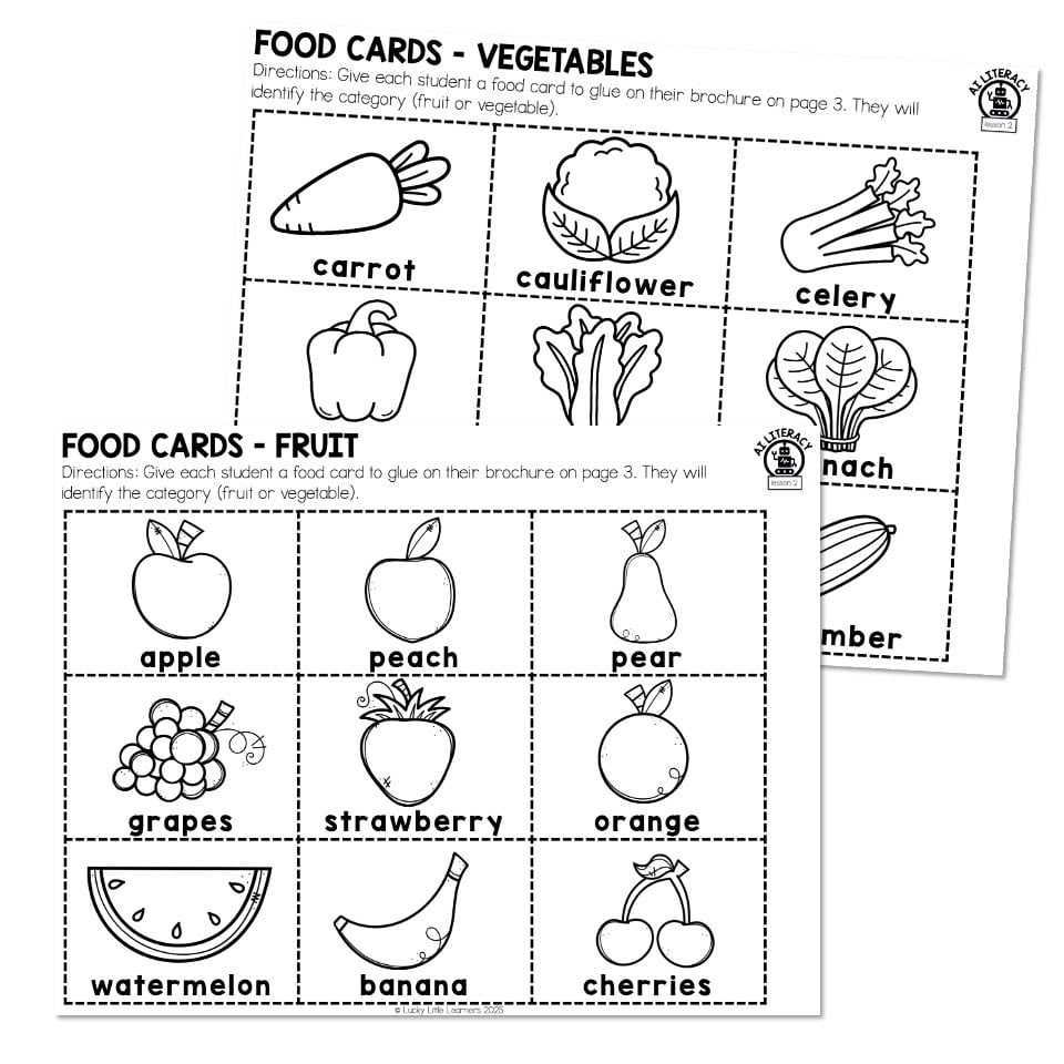 The ABCs of AI - AI Literacy Unit - Lesson 2 - How Does AI Learn - Food ...