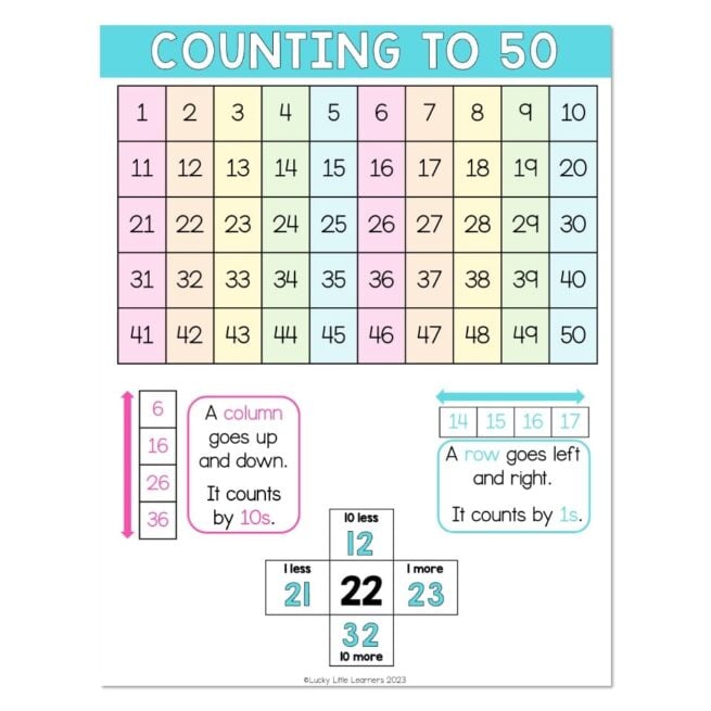 Lucky to Learn Math 1st Grade - Unit 1 - Number Sense - Anchor Chart ...