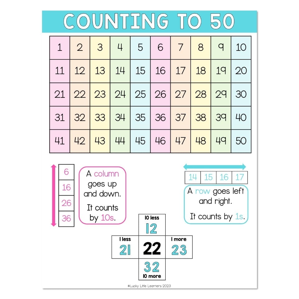 Lucky to Learn Math 1st Grade - Unit 1 - Number Sense - Anchor Chart ...
