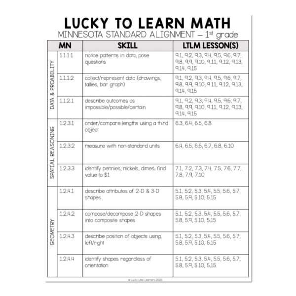 Lucky to Learn Math 1st Grade - Year-Long Standards Alignment ...