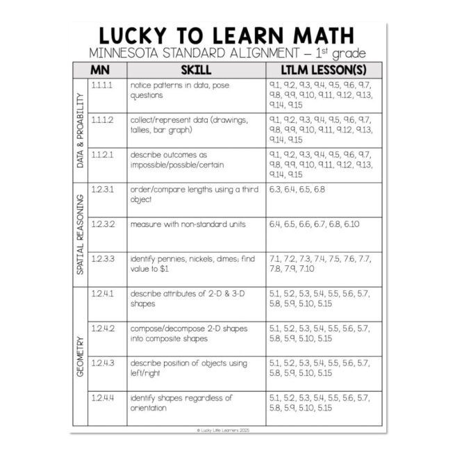 Lucky to Learn Math 1st Grade - Year-Long Standards Alignment ...