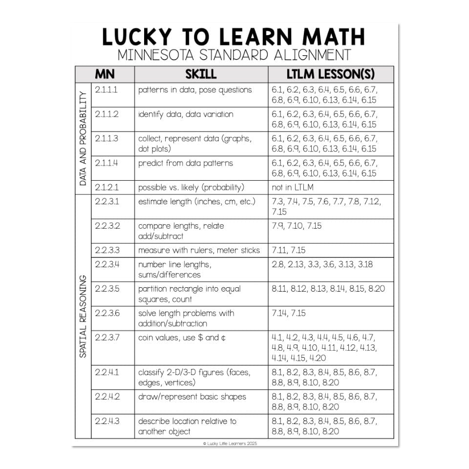 Lucky to Learn Math - Year-Long Standards Alignment - Minnesota - Lucky ...