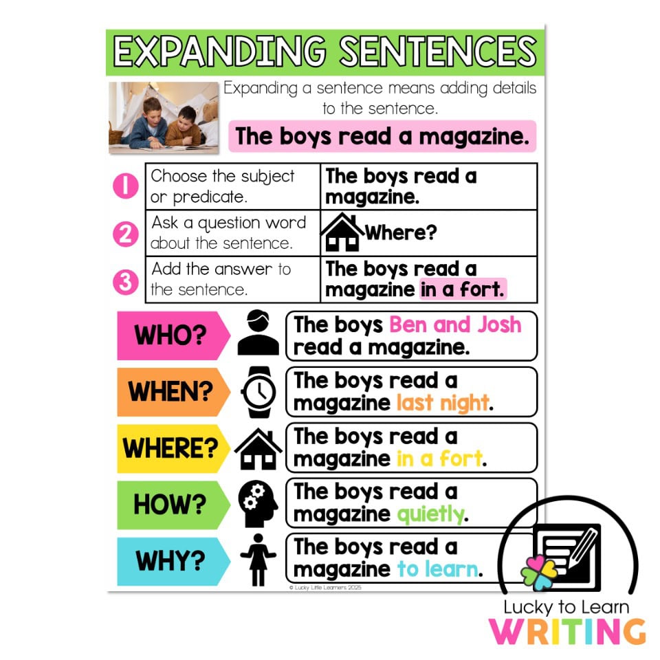 Lucky to Learn Writing 1st Grade - Intro to Informational - Anchor ...