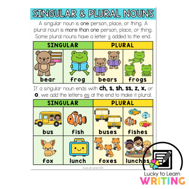 Lucky to Learn Writing 1st Grade - Intro to Informational - Anchor ...