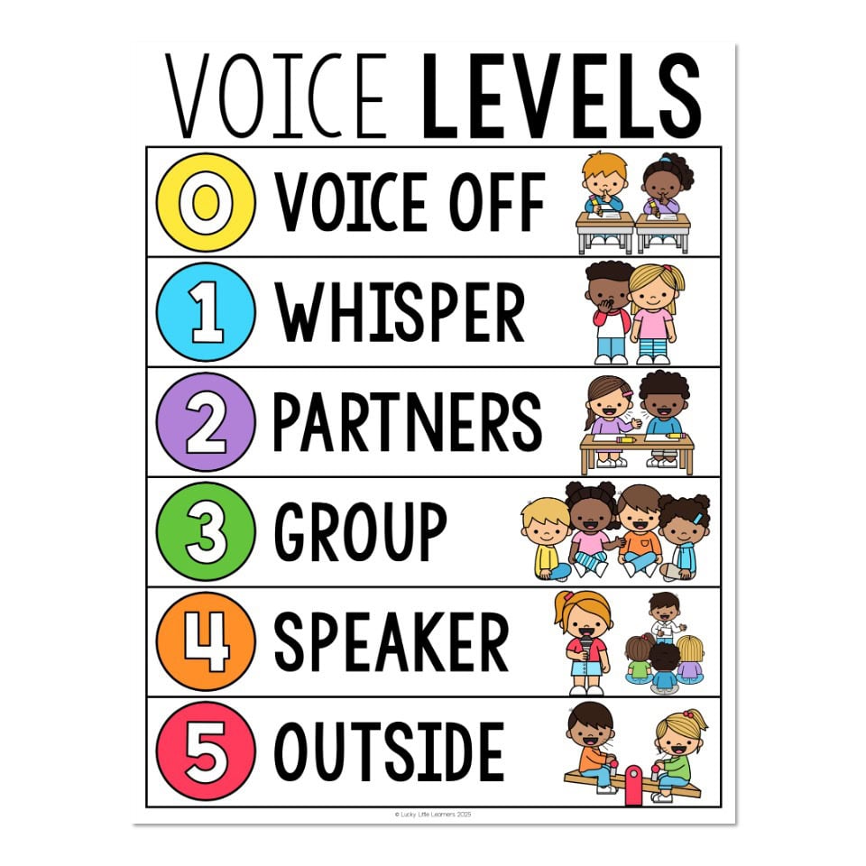 Voice Levels Chart with Clipart - Lucky Little Learners