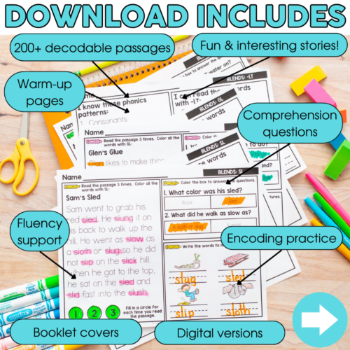 1st Grade Decodable Passages Bundle - Lucky Little Learners