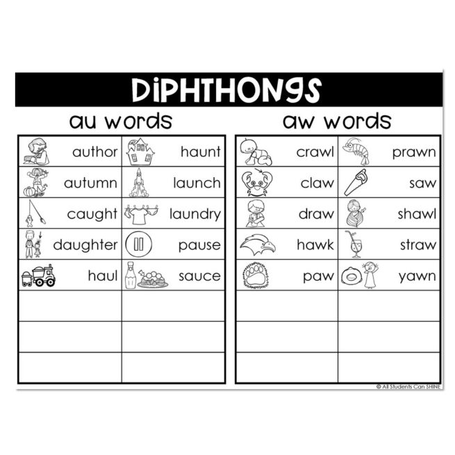 Phonics Dictionary - Diphthongs - Lucky Little Learners