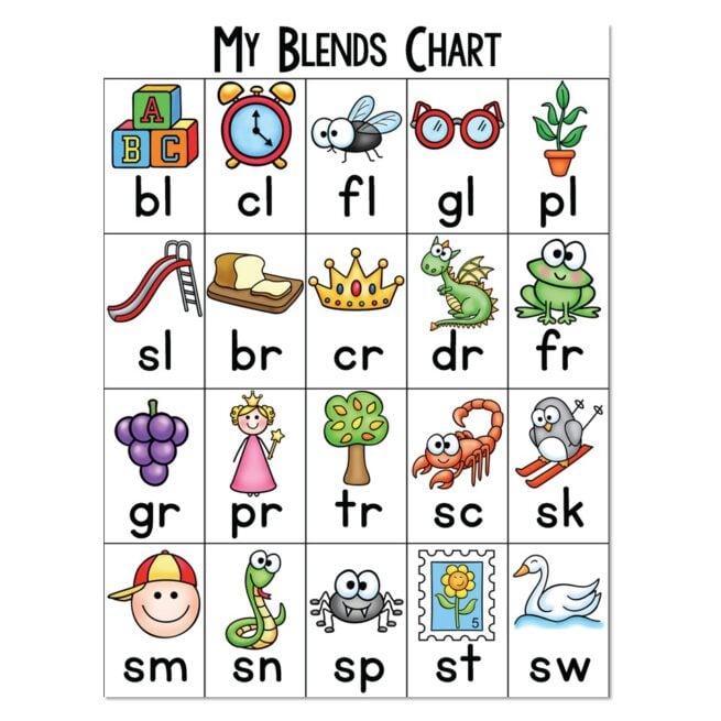 Small Group Reading Activities - Blends and Digraphs - My Blends Chart ...