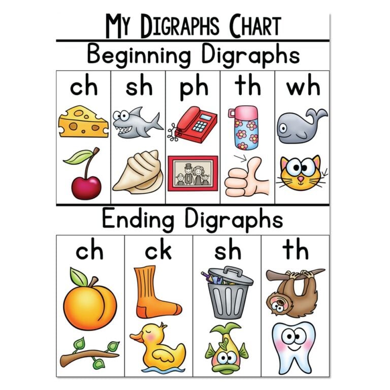 Small Group Reading Activities - Blends and Digraphs - My Digraphs ...