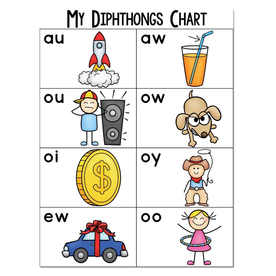 Small Group Reading Activities - Blends and Digraphs - My Diphthongs ...