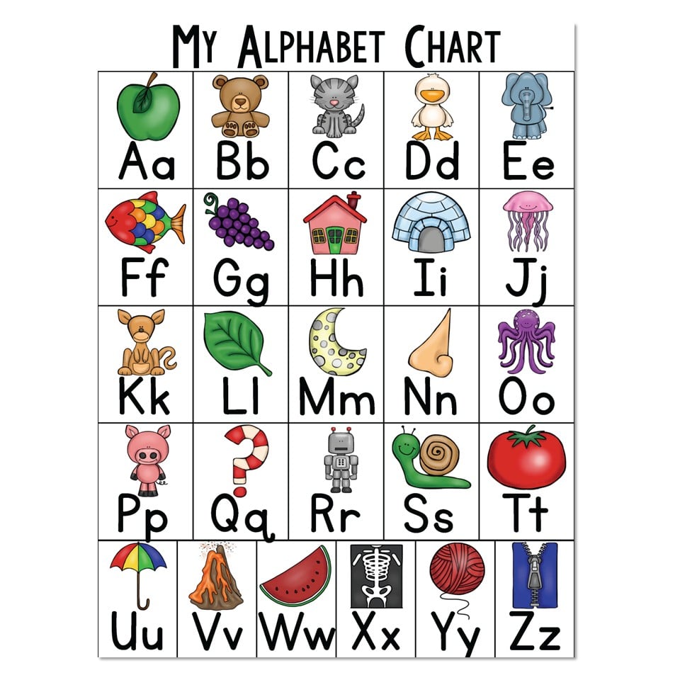 Small Group Reading Activities - Phonics - My Alphabet Chart - Lucky ...