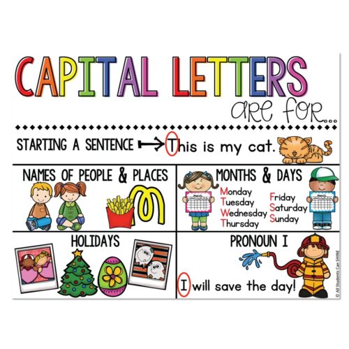 Writer's Workshop - Anchor Charts - Capital Letters - Lucky Little Learners
