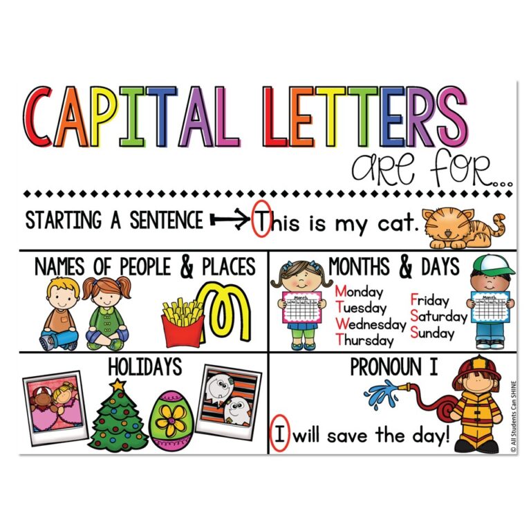 Writer's Workshop - Anchor Charts - Capital Letters - Lucky Little Learners