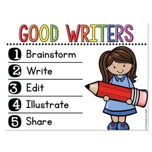 Writer's Workshop - Anchor Charts - Good Writers - Lucky Little Learners