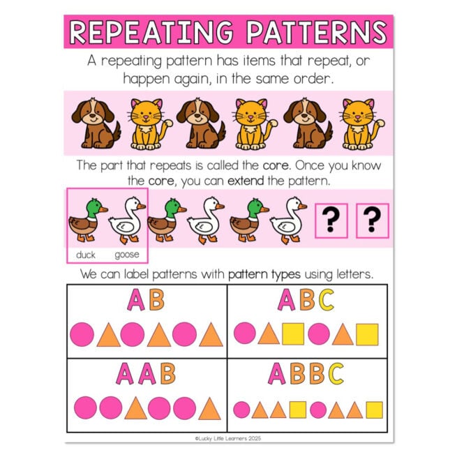 Lucky to Learn Math – Unit 11 - Anchor Chart - Repeating Patterns ...