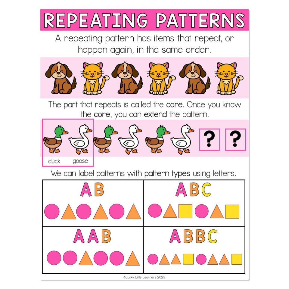 Lucky to Learn Math – Unit 11 - Anchor Chart - Repeating Patterns ...