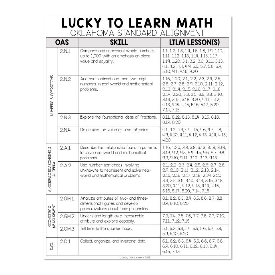 Lucky to Learn Math - Yearlong Standards Alignment - Oklahoma - Lucky ...