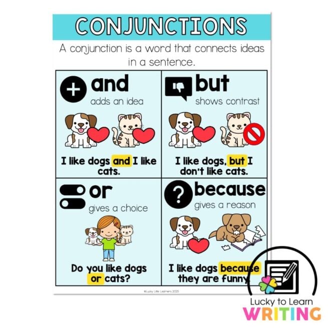 Lucky to Learn Writing 1st Grade - Unit 3 Intro to Opinion - Anchor ...