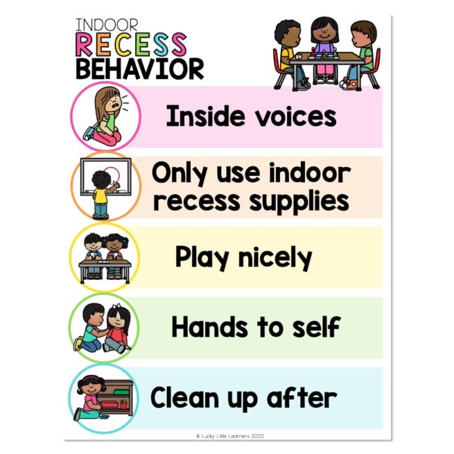 Indoor Recess Anchor Chart - Lucky Little Learners