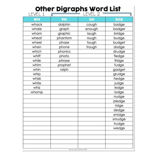 Lucky to Learn Phonics - Digraph WH PH GH DGE - Word List - Lucky ...