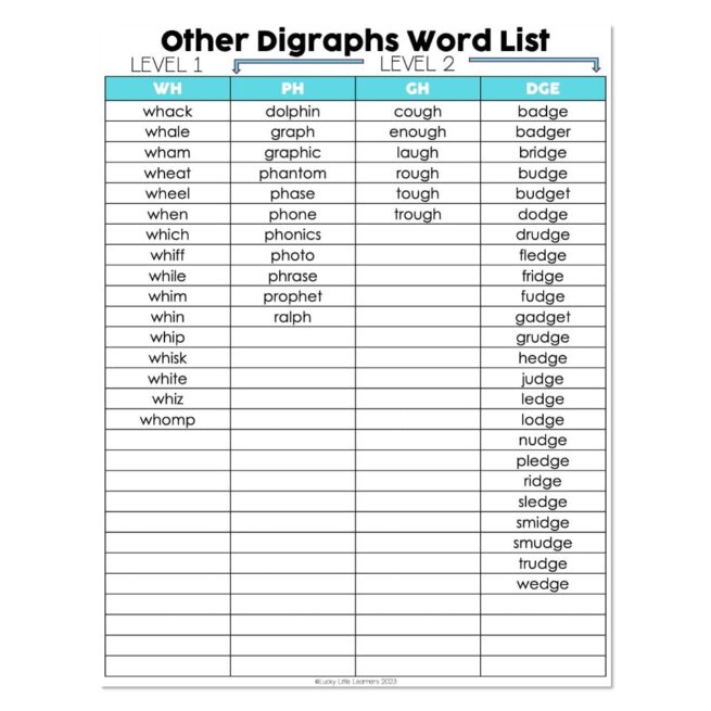 Lucky to Learn Phonics - Digraph WH PH GH DGE - Word List - Lucky ...