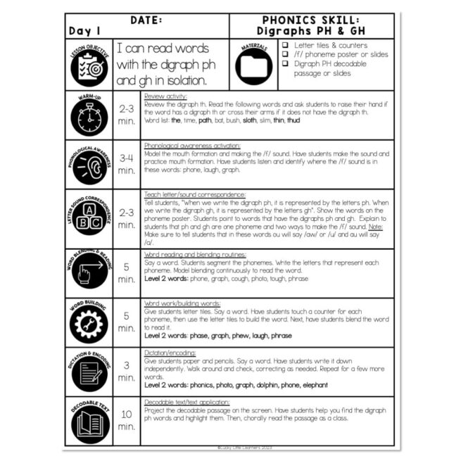 Lucky to Learn Phonics - Digraphs WH GH PH DGE - Level 2 Lesson Plan ...