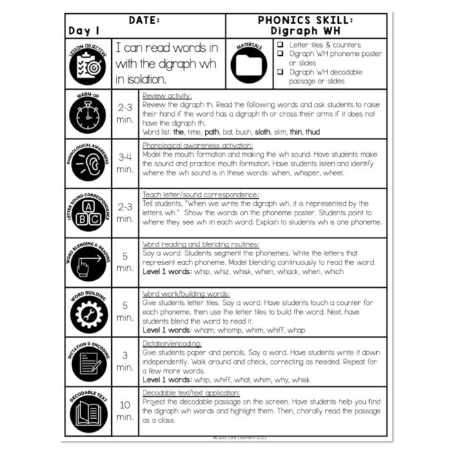 Lucky to Learn Phonics - Digraphs WH - Level 1 Lesson Plan Day 1 ...