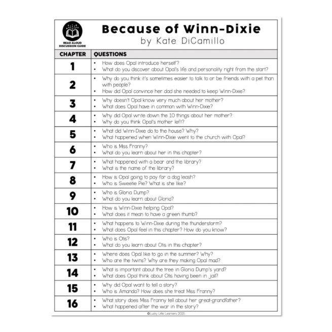 Read Aloud Chapter Book Companion – Comprehension Discussion Questions ...
