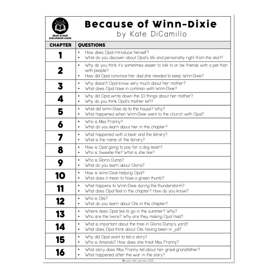 Read Aloud Chapter Book Companion – Comprehension Discussion Questions ...